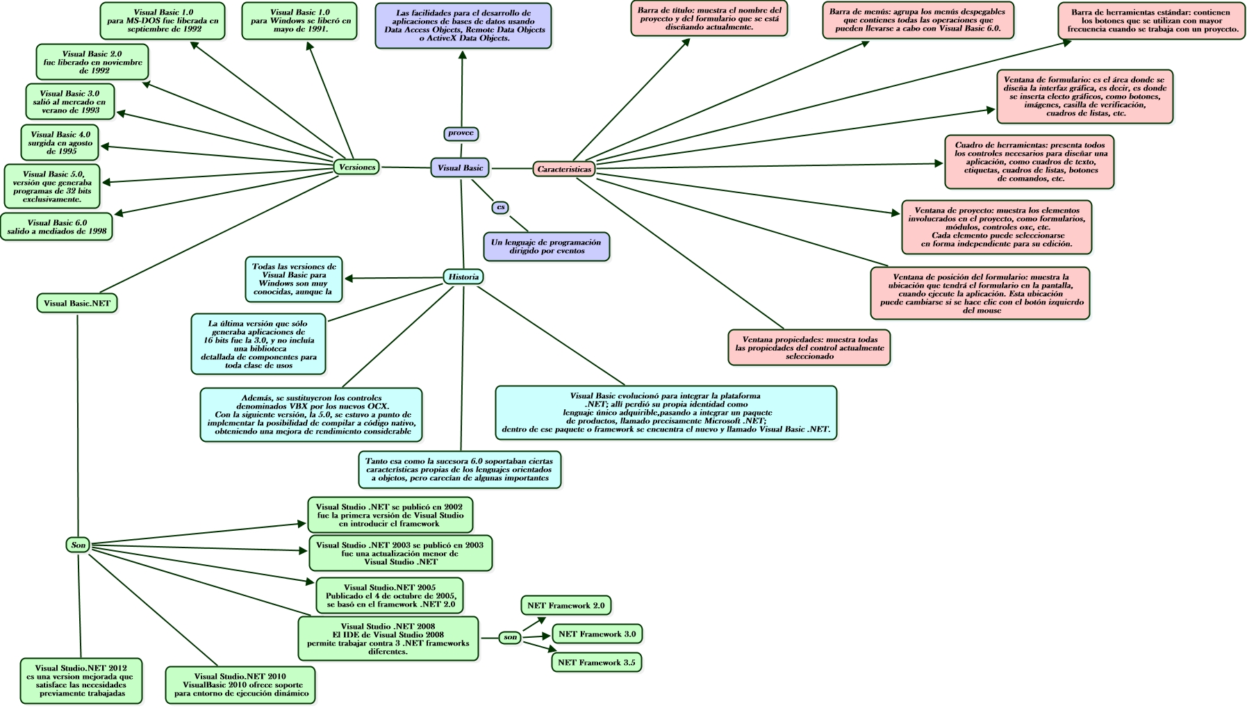 SALA_1_PC24_visual basic 093